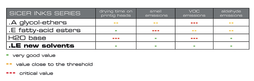 SICER-INKS-LE - Sicer
